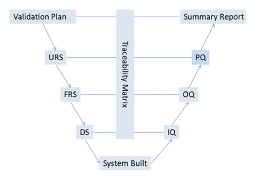 Ensuring Every Batch is a Success: Validation and Qualification - Cell ...